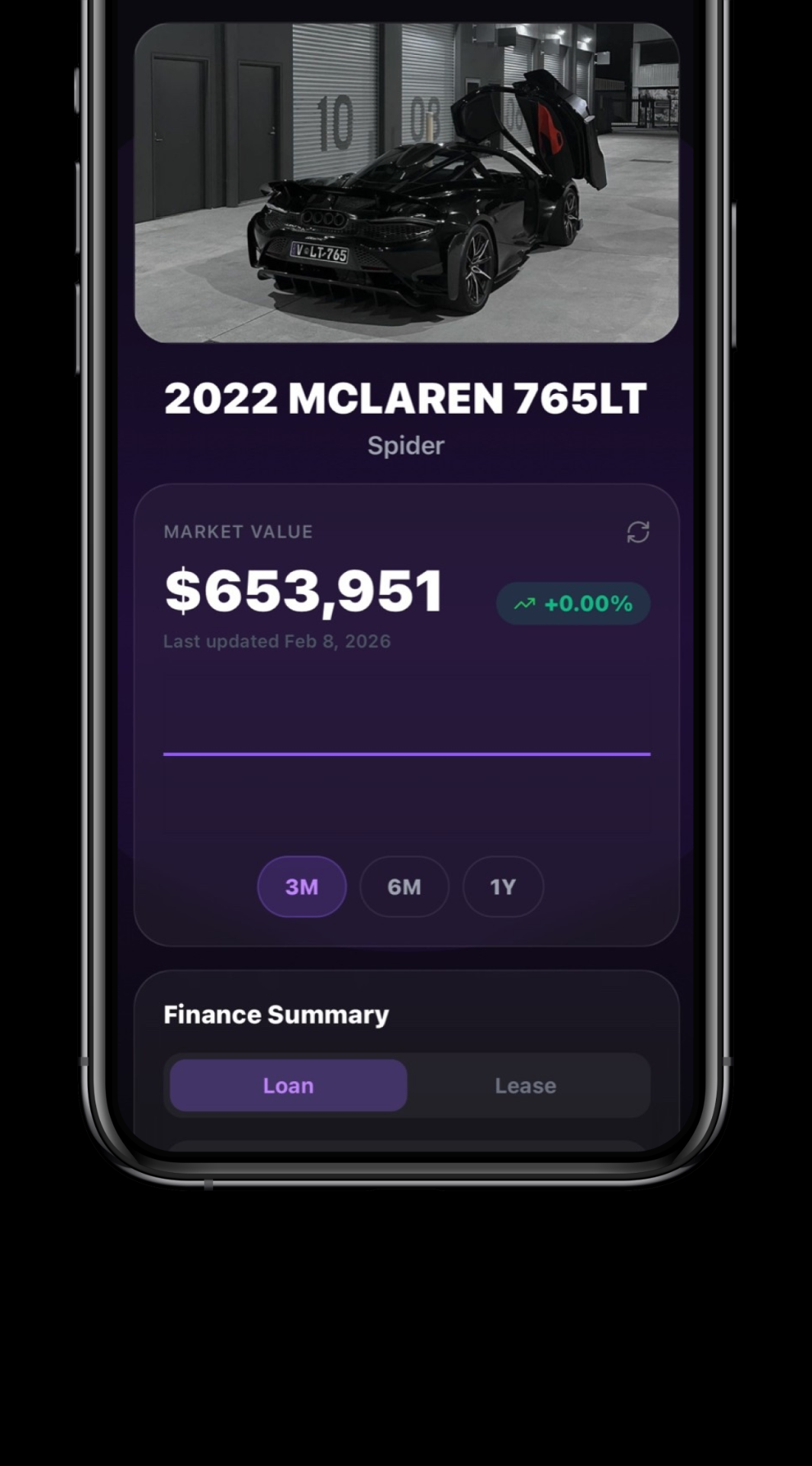 Your Car, Treated Like an Asset | Vehicle Value & Finance Tracking